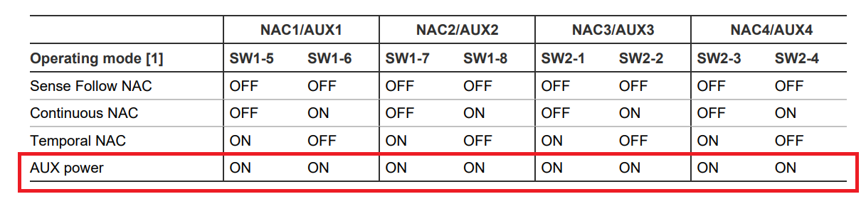 ¿Cómo configurar una fuente BPS6A para que funcione como fuente ...