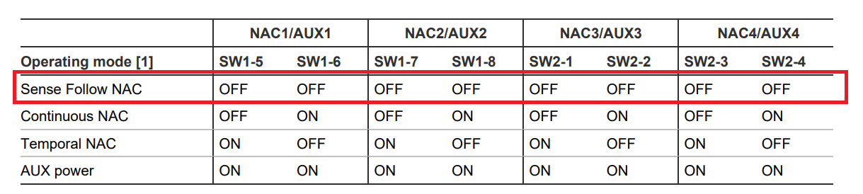 ¿Cómo configurar una fuente BPS6A para que funcione como salida de NAC ...