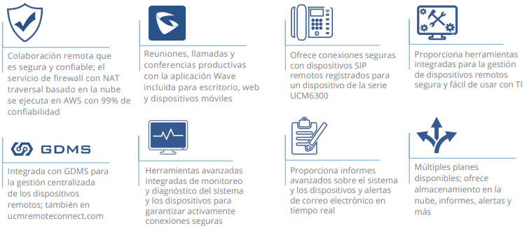 Todos los planes UCMRC de Grandstream y sus beneficios. – Centro de ...
