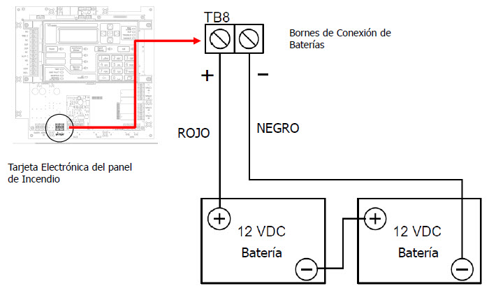 ¿Cómo realizar el cableado y conexión de baterías de respaldo de los ...