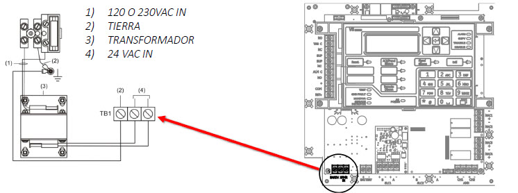 ¿Cómo realizar el cableado para la alimentación de los paneles de ...
