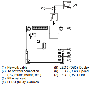 ¿Cuáles son las tarjetas de comunicación opcionales para los paneles de ...