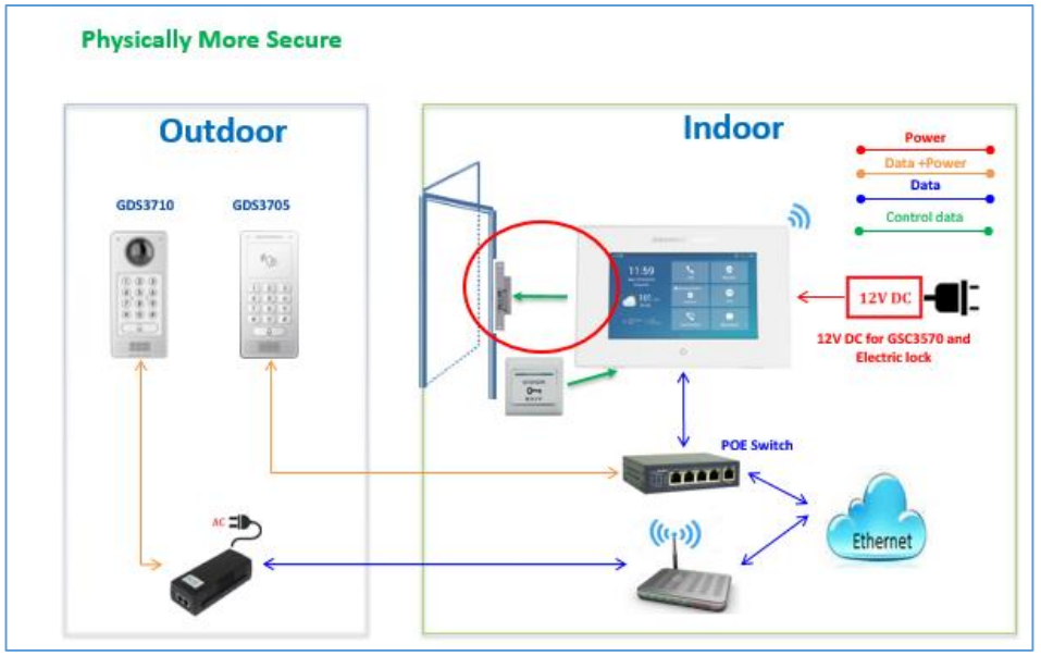 Conociendo el monitor GSC3570 para Solución residencial de Videoportero de Grandstream. – Centro ...