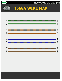 Estándares de cableado ANSI/TIA-568-C.Diferencias entre los códigos de ...