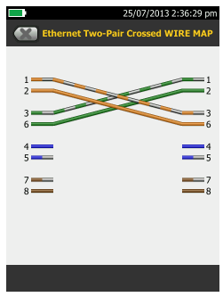 Estándares de cableado ANSI/TIA-568-C.Diferencias entre los códigos de ...