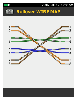 Estándares de cableado ANSI/TIA-568-C.Diferencias entre los códigos de ...