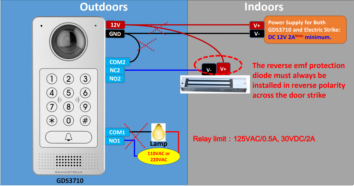 Conexión del videoportero IP GDS3710 de la marca Grandstream. – Centro ...