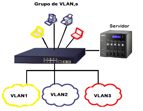 Configuración de VLANs en Switch Planet GS-4210-8T2S – Centro de Ayuda Tecnosinergia ...