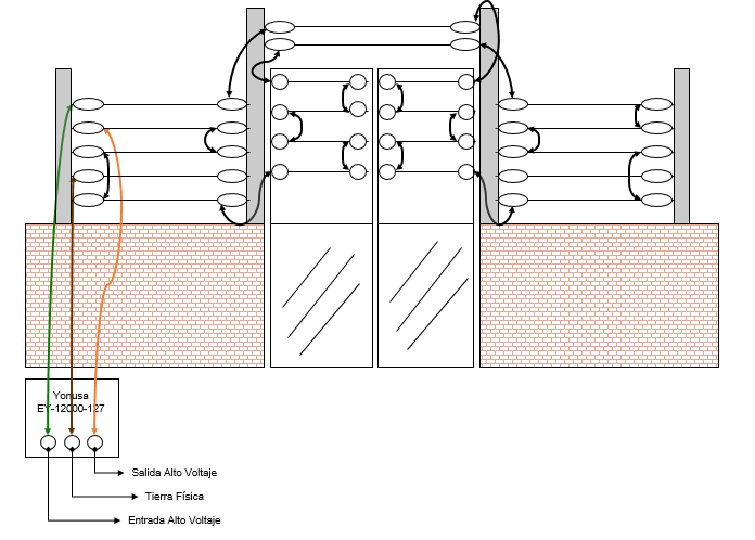Diagrama de conexión de un cerco sobre un portón de 2 hojas – Centro de ...