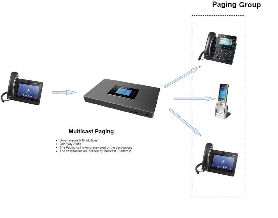 Voceo e Intercom Grandstream – Centro de Ayuda Tecnosinergia - Tecnosinergia S. de R.L. de C.V ...
