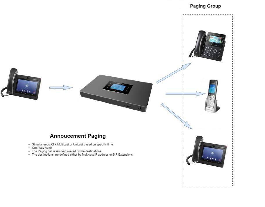 Voceo e Intercom Grandstream – Centro de Ayuda Tecnosinergia ...