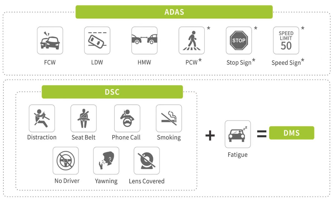 Resumen de la Dashcam AD PLUS 2.0 de Meriva Technology by Streamax ...