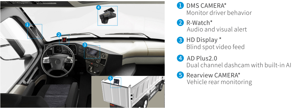 Resumen de la Dashcam AD PLUS 2.0 de Meriva Technology by Streamax ...