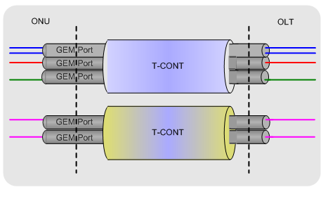 Conceptos para la configuración de la OLT de C-DATA – Centro de Ayuda ...