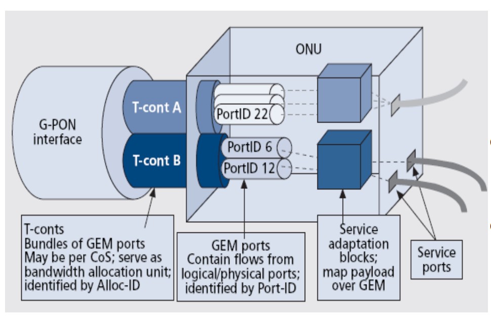 Conceptos para la configuración de la OLT de C-DATA – Centro de Ayuda Tecnosinergia ...