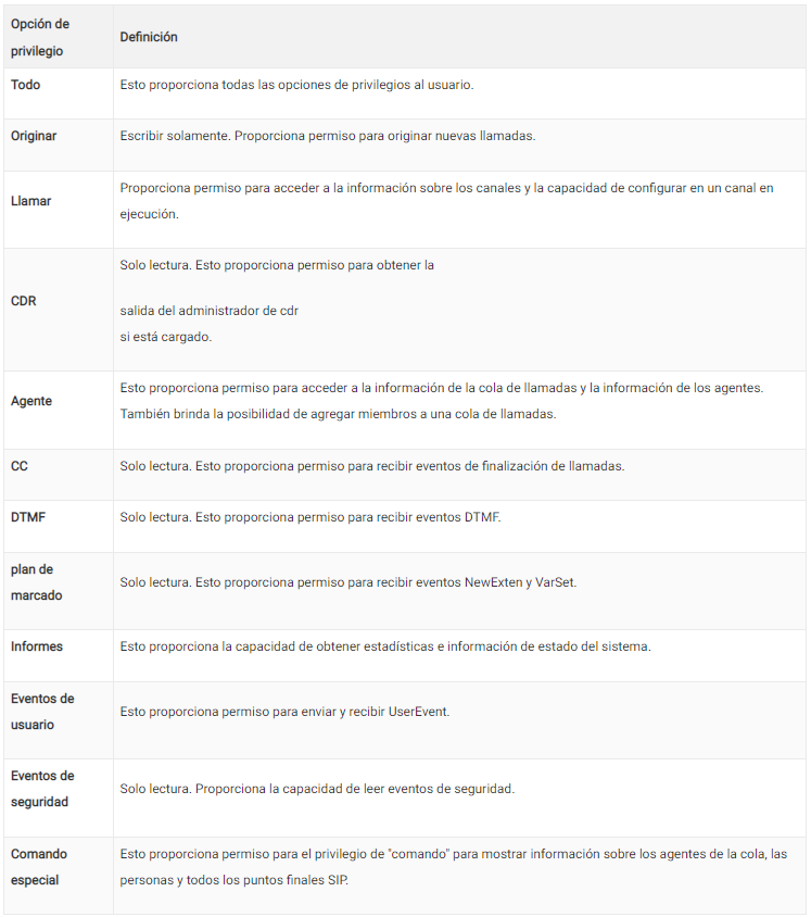 AMI (Asterisk Management Interface) – Centro de Ayuda Tecnosinergia ...