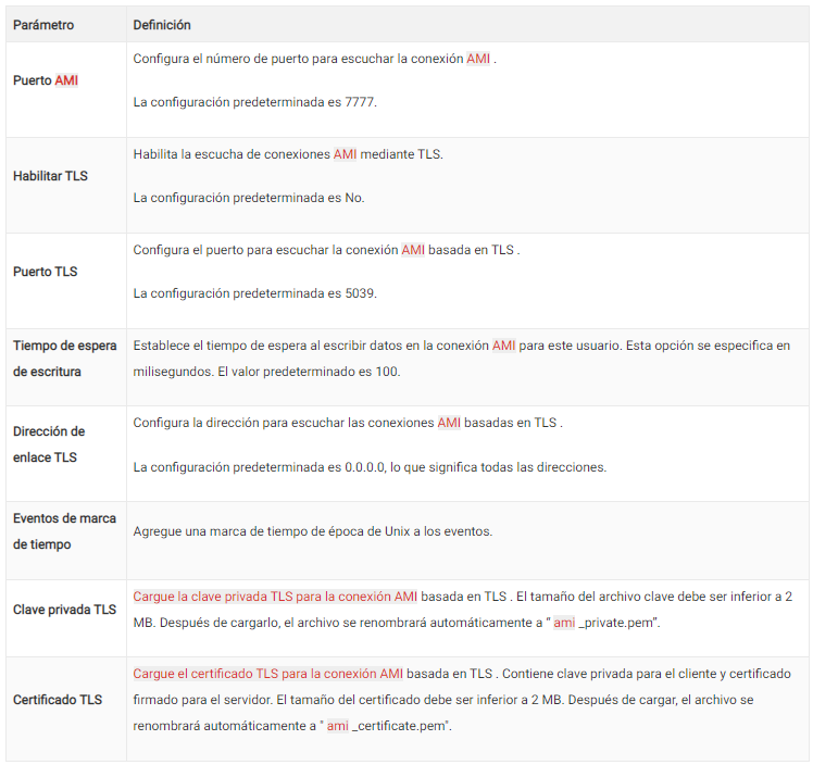 AMI (Asterisk Management Interface) – Centro de Ayuda Tecnosinergia ...