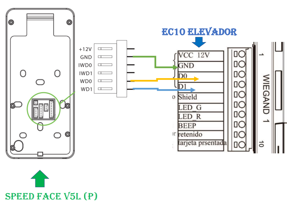 Configuración de conexión de SpeedFace V5L (P) con Panel EC10 De ...