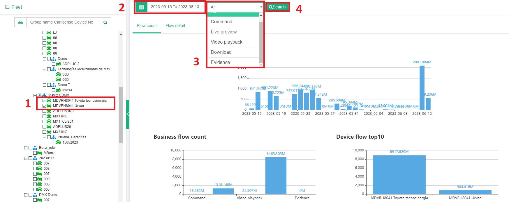 ¿Cómo visualizar el consumo de datos por vehiculo en Ceiba Server ...