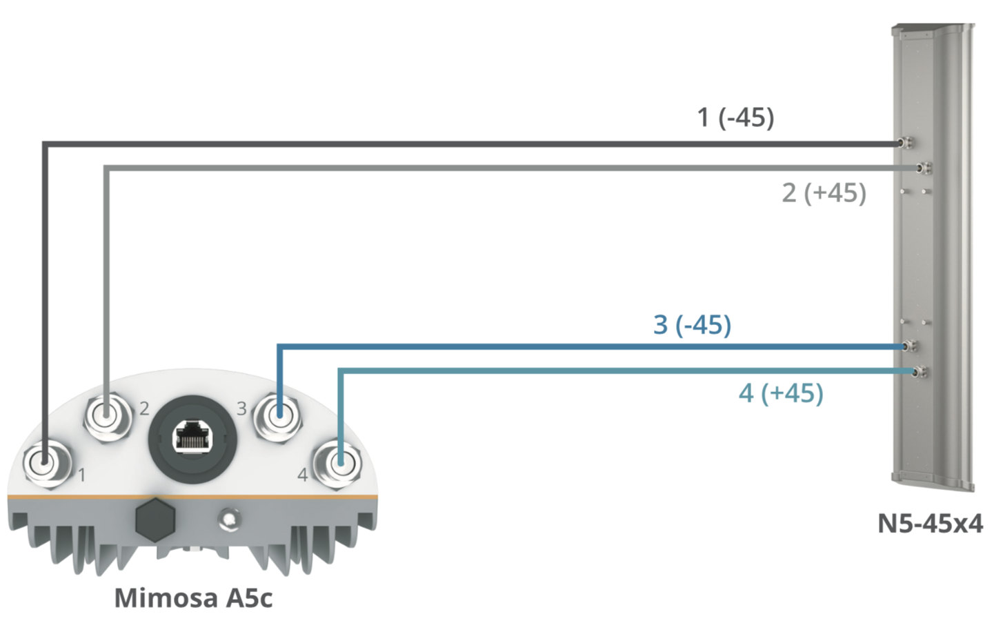 Unboxing e instalación de la antena N5-45x4 de Mimosa – Centro de Ayuda ...