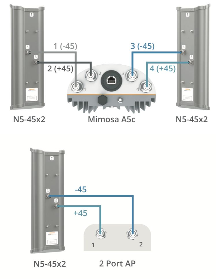 Unboxing e instalación de la antena N5-45x4 de Mimosa – Centro de Ayuda ...