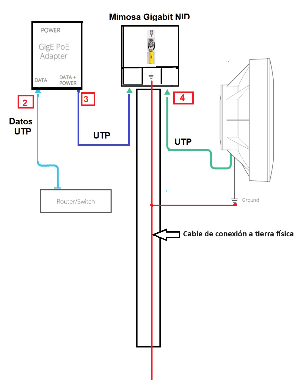 Uso adecuado del Protector mimosa – Centro de Ayuda Tecnosinergia ...
