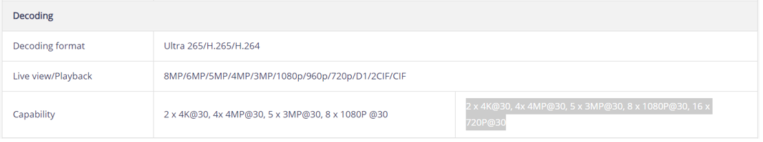 ¿Qué es? y ¿Para que es la opción Sub stream first en los NVR UNV ...