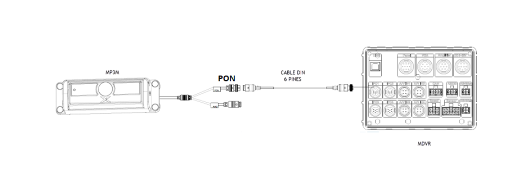 Aprende a configurar las camaras conteo de personas de Meriva Streamax ...