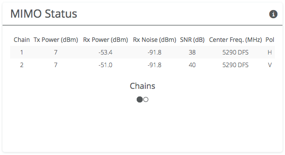 ¿Cómo leer las tablas de estado MIMO en equipos CPE de Mimosa? – Centro de Ayuda Tecnosinergia ...