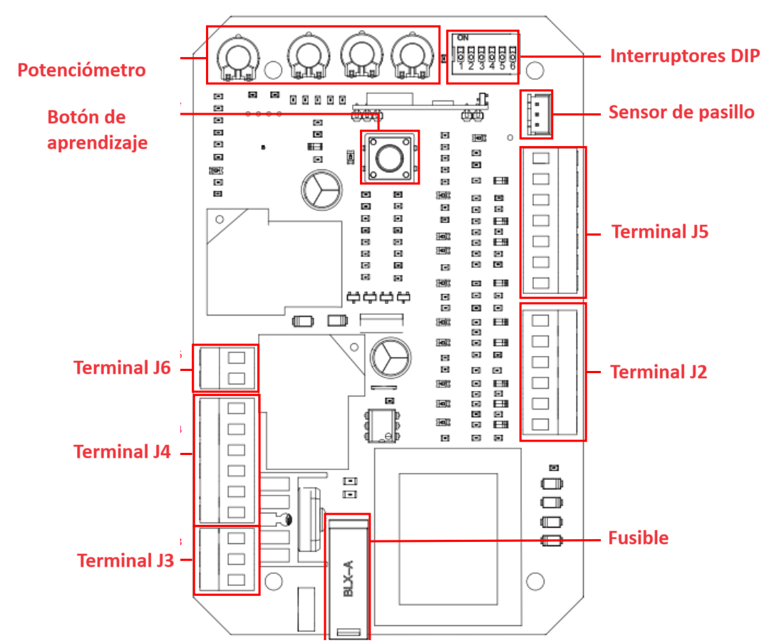 Diagrama de conexión de un motor para portón corredizo (ZK-SL800AC) a receptor inalámbrico (AX ...