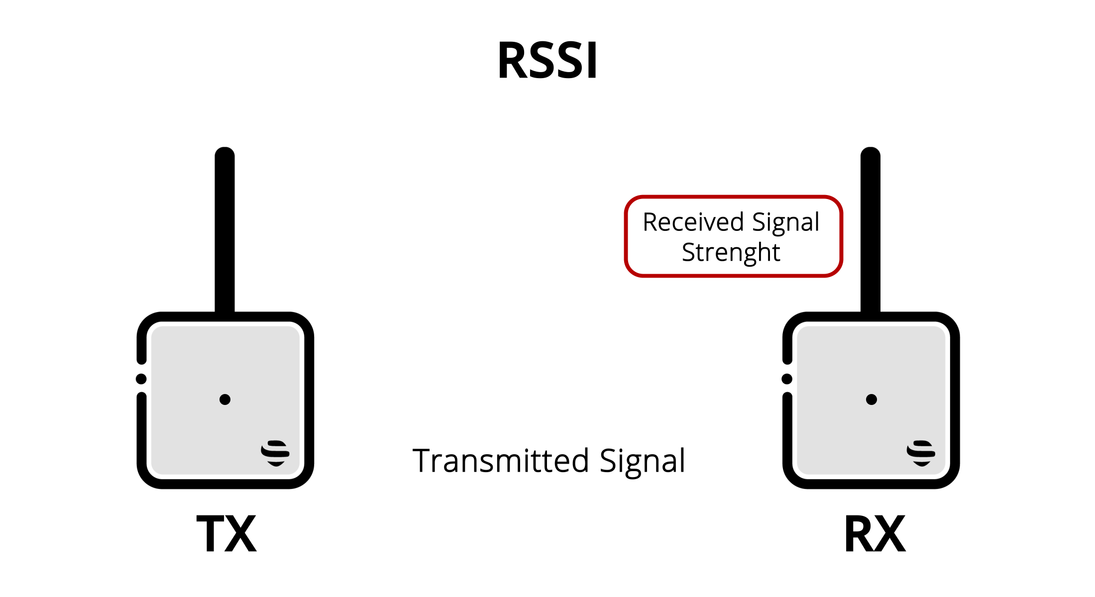 ¿Qué es el RSSI en un radio enlace? – Centro de Ayuda Tecnosinergia ...