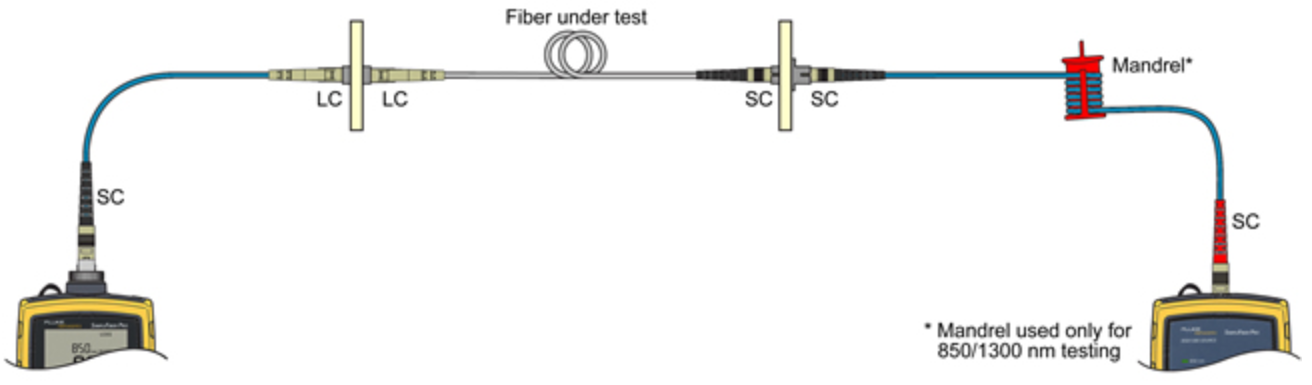 Pruebas de fibra LC a SC con SimpliFiber Pro FLUKE NETWORKS – Centro de Ayuda Tecnosinergia ...