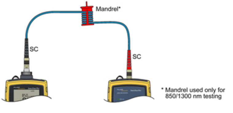 Pruebas de fibra LC a SC con SimpliFiber Pro FLUKE NETWORKS – Centro de Ayuda Tecnosinergia ...