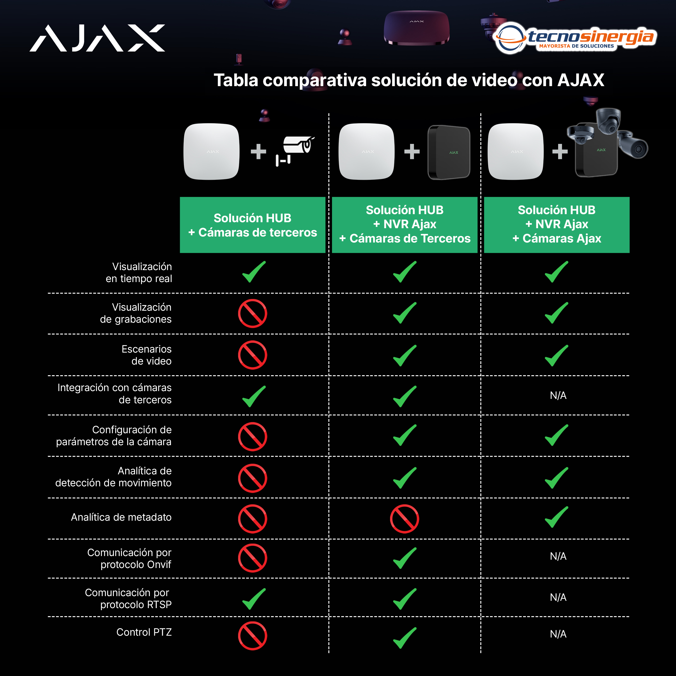 ¿Sabes cual es la diferencia que existe para las soluciones de video de ofrece Ajax? – Centro de ...