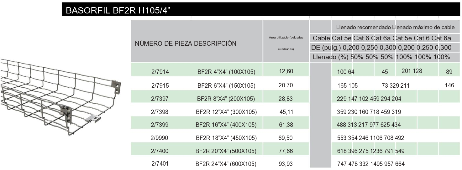Consejos para elegir una charola tipo malla alto de 105 mm para la ...