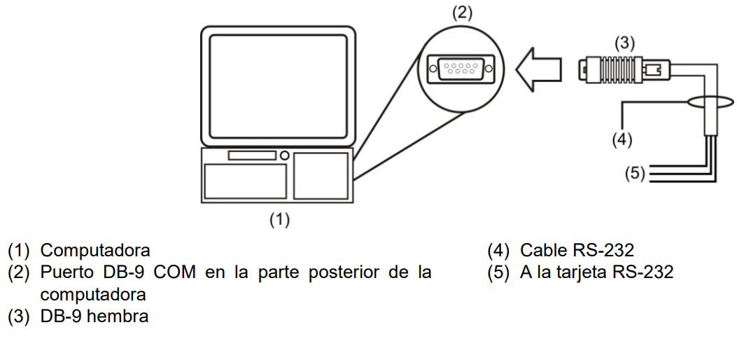 Cableado de la tarjeta de comunicación SA-232 – Centro de Ayuda ...