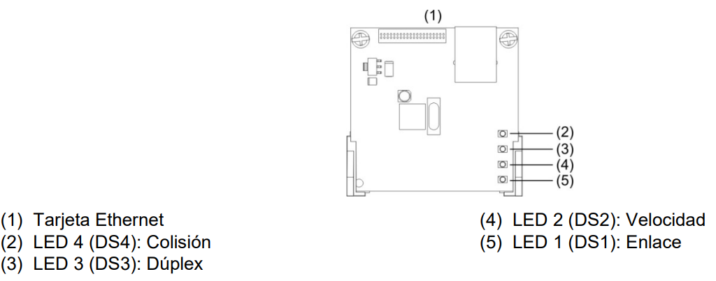 Cableado de una tarjeta SA-ETH – Centro de Ayuda Tecnosinergia ...