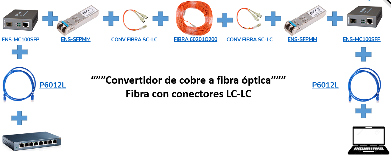 Requieres conectar un dispositivo a 200 metros de distancia. Te ...