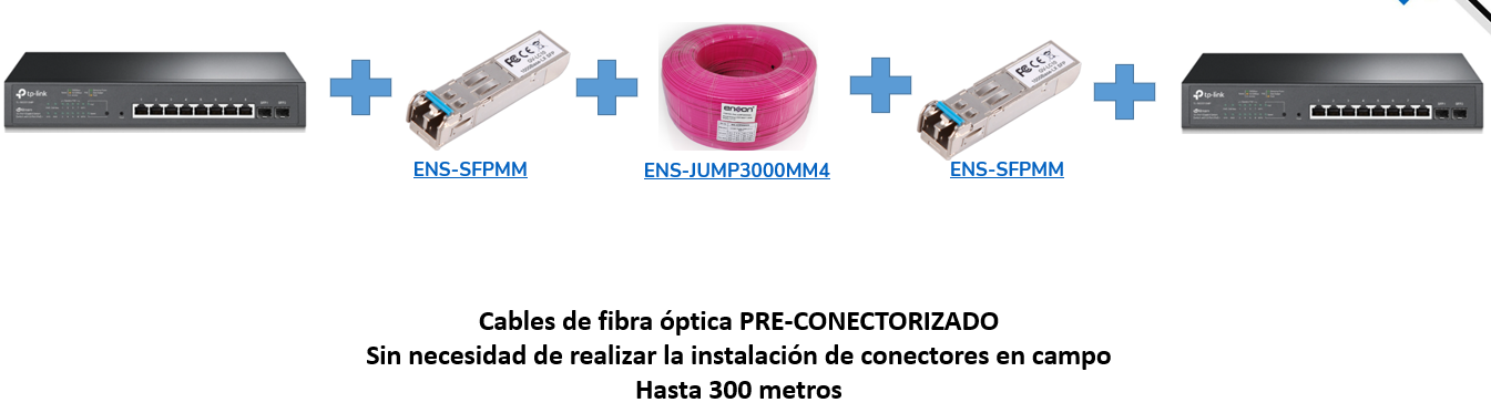 Requieres conectar un dispositivo a 300 metros de distancia. Te ...