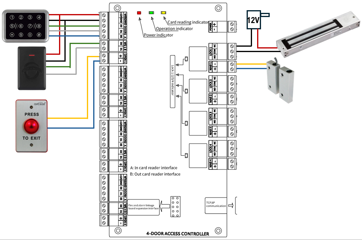 Diagrama Del Espacio De Acceso Para Cimientos