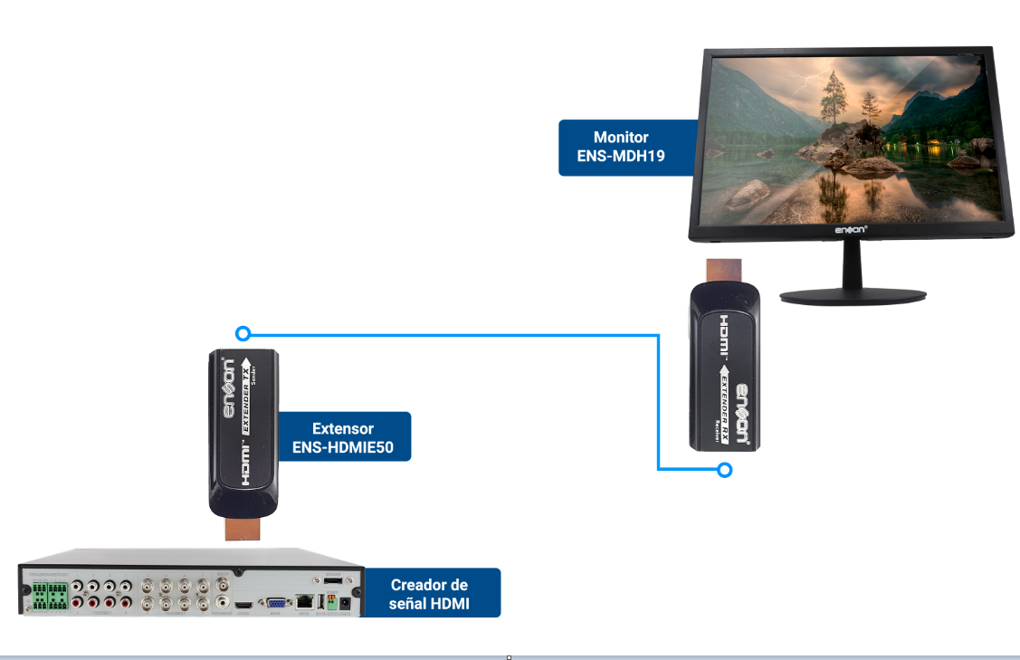 Que es un extensor HDMI y como puedo utilizarlo? ENSON – Centro de ...