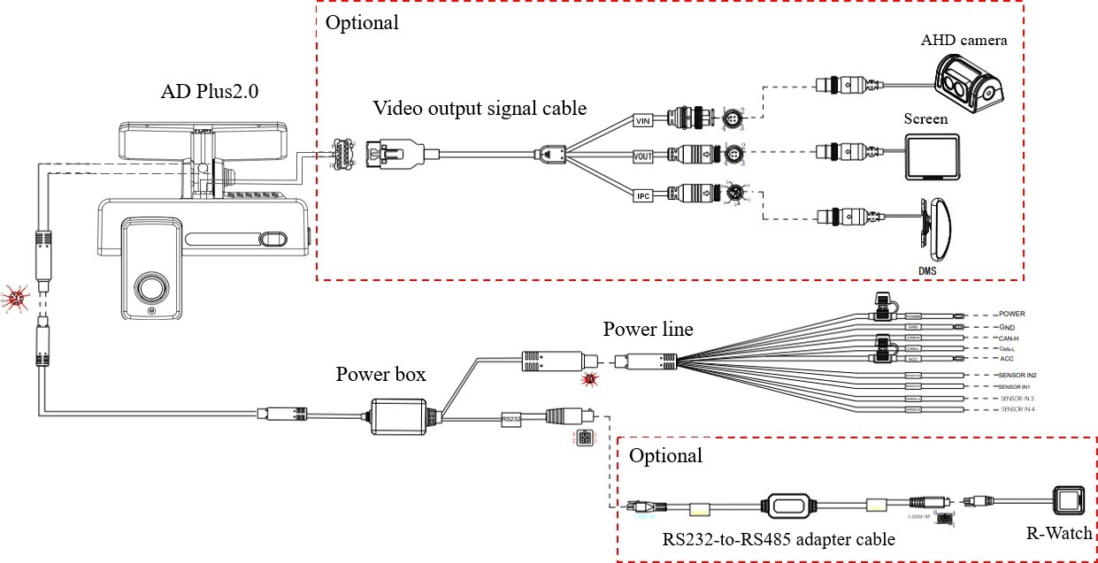 Diagrama de conexiones de ADPLUS 2.0 – Centro de Ayuda Tecnosinergia ...