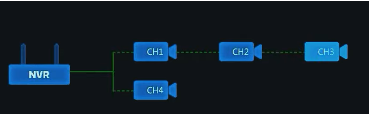 Cosas que debes saber sobre el nuevo Kit Wifi de UNV – Centro de Ayuda ...