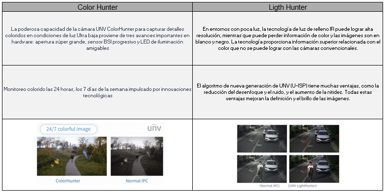 ¿Conoces la diferencia entre Color Hunter y Light Hunter? – Centro de ...
