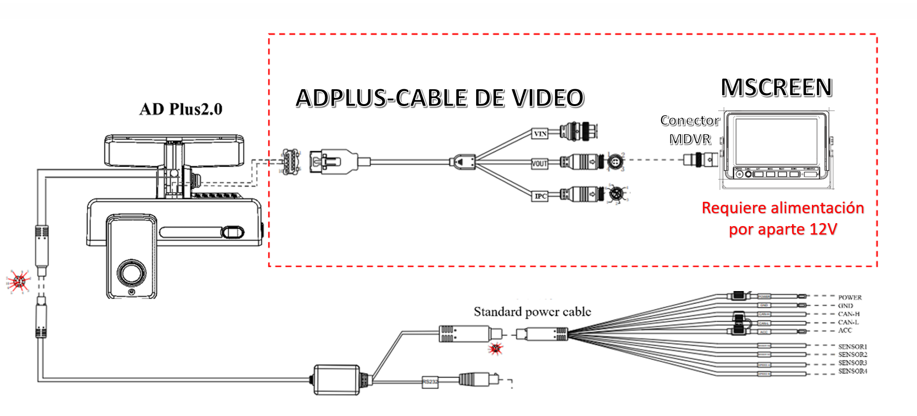 Diagrama de conexión de ADPLUS 2.0 con monitor MSCREEN – Centro de ...