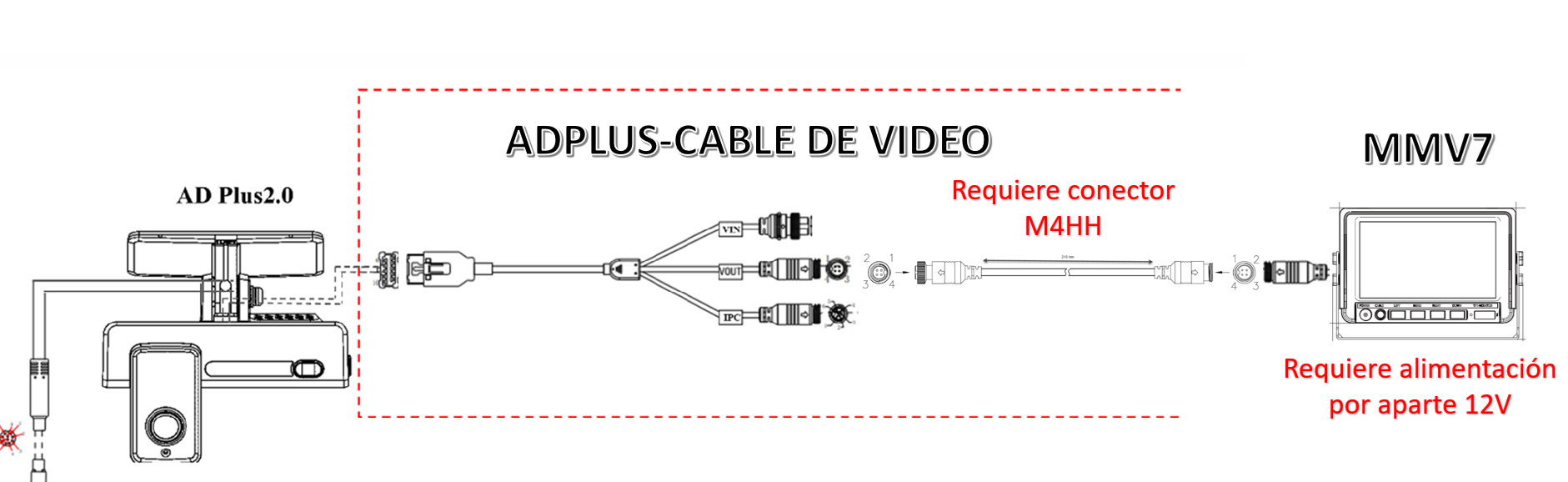Diagrama de conexión de ADPLUS 2.0 con monitor MMV7 – Centro de Ayuda ...