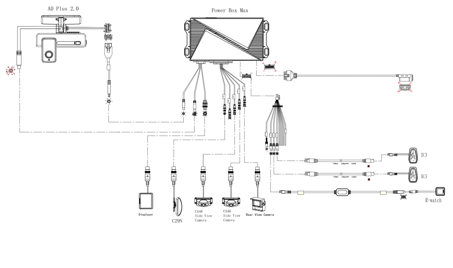 Diagrama de conexiones de ADPLUS 2.0 con Power Box Max – Centro de ...
