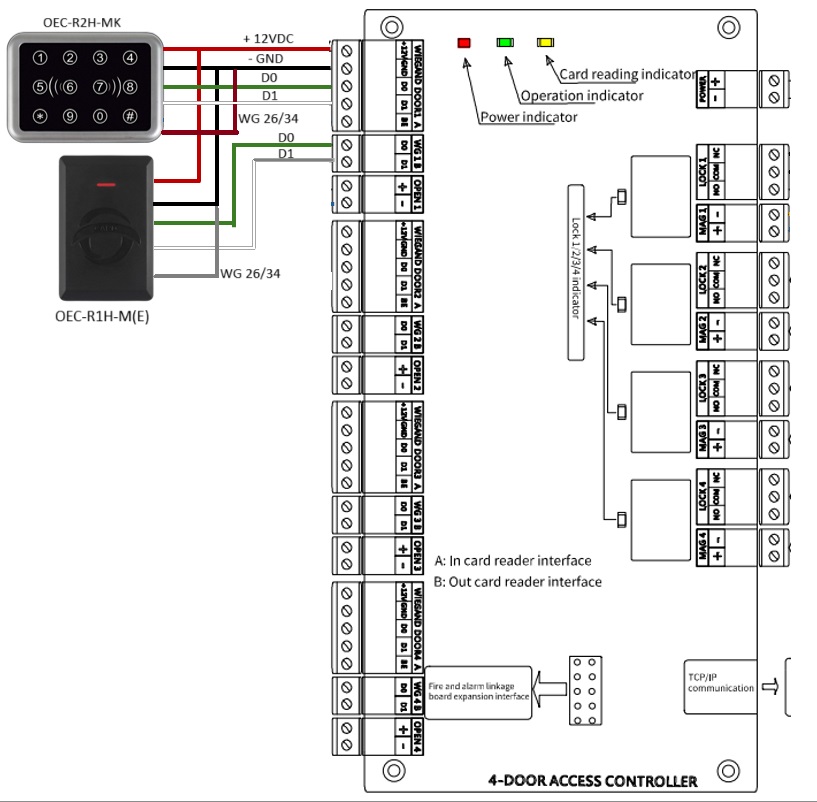 Diagrama de conexión de control de una puerta con panel de control de acceso OER-SR42 y lectoras ...