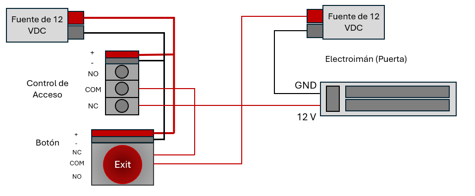 Conexión de un botón con un control de acceso (Sin bornera para botón ...