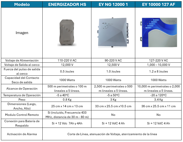 ¿Qué Energizador Yonusa debo elegir? – Centro de Ayuda Tecnosinergia ...